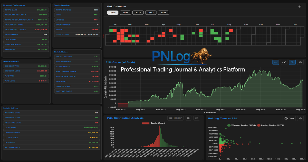 PNLog - Professional Trading Journal & Performance Analytics Platform | Trade Tracking Software